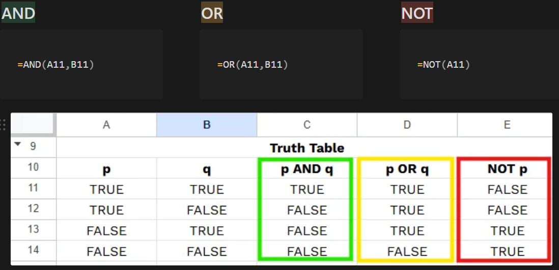 10 Ideas from Google Sheets 101 เพื่อให้สามารถจัดการข้อมูลให้เป็นระเบียบมากขึ้น – Chayanonboo