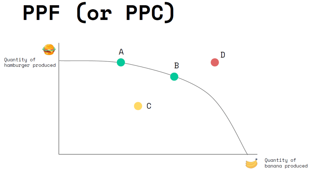 15 Ideas From Economic Thinking 101 – Chayanonboo
