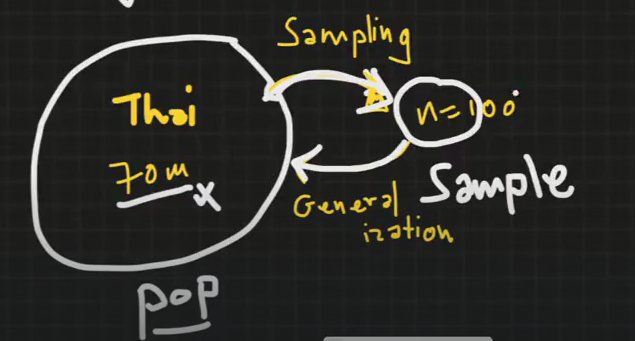 20 Ideas from Essential Statistics 101 – Chayanonboo