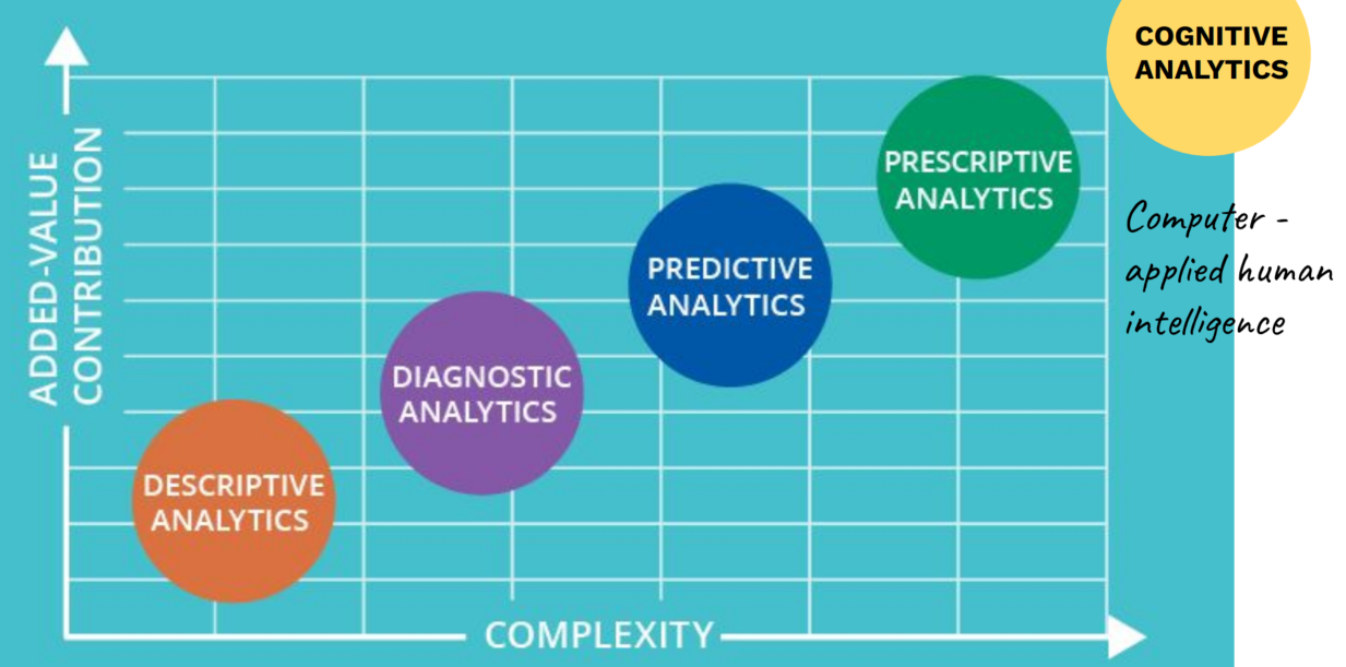 5 Topic for Intro to Data Analytics – Chayanonboo
